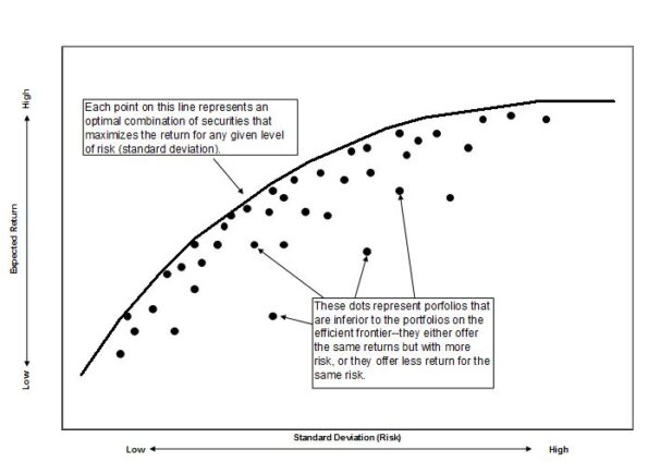 Markowitz Efficient Set Definition & Example | InvestingAnswers